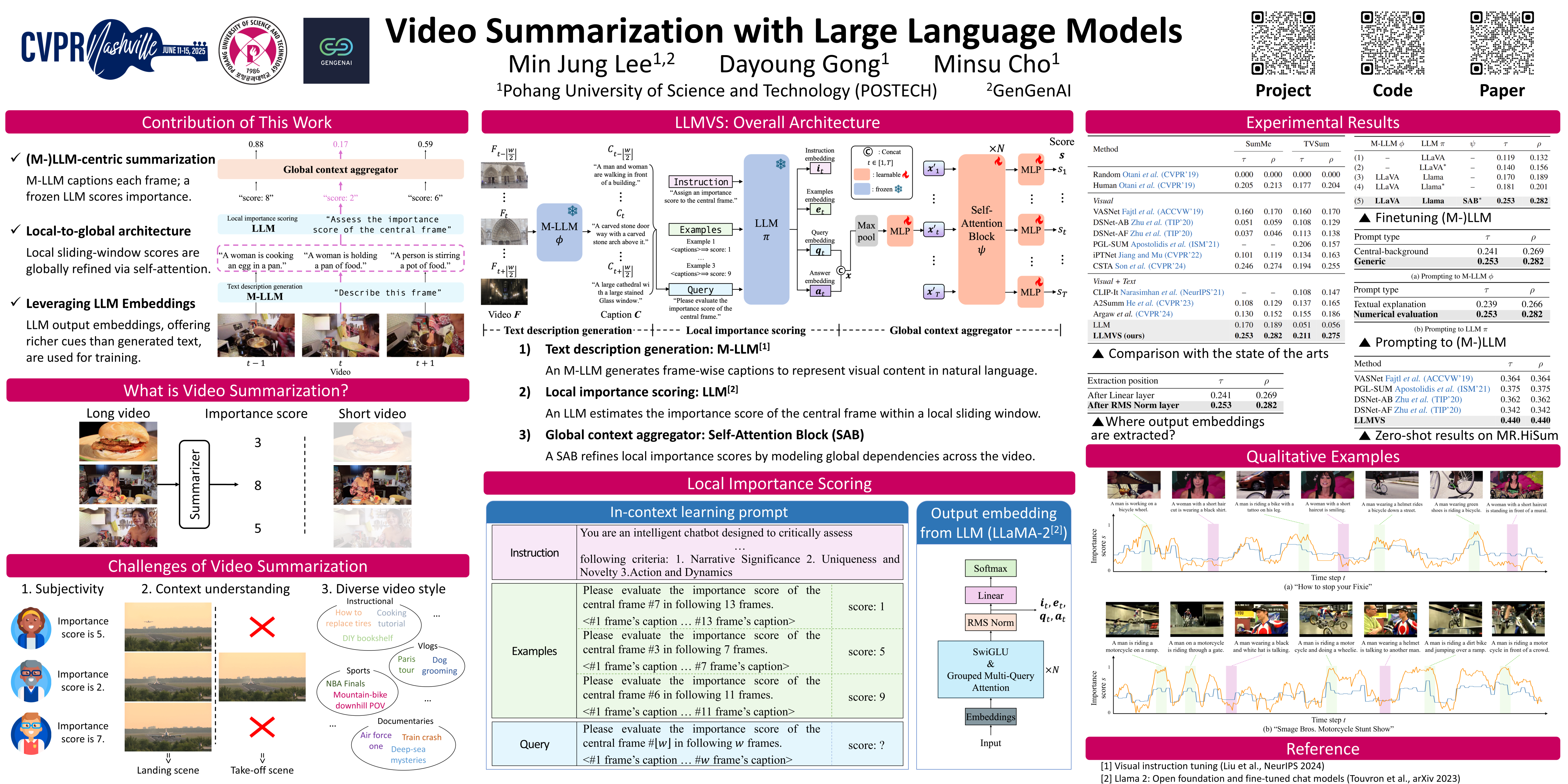CVPR Poster Video Summarization with Large Language Models